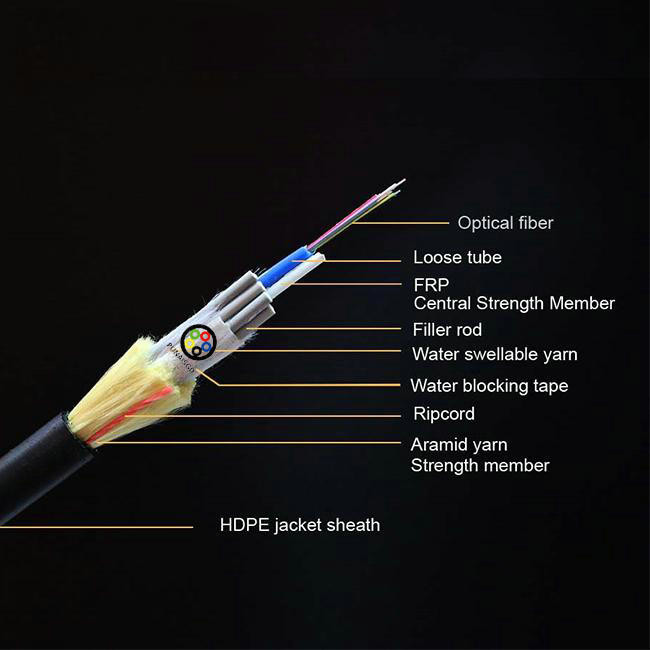 Different Types of Fiber Cables